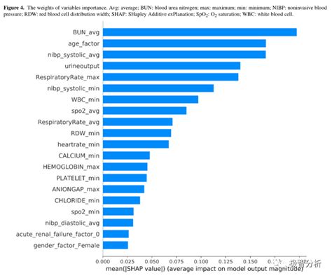 机器学习 模型可解释性shap图 心力衰竭患者死亡率模型（if 7 08） 知乎