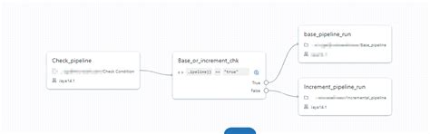 How To Check Condition Before Starting Databricks Workflows Jobs Stack Overflow