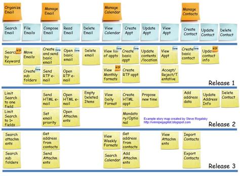 Image Result For User Story Mapping User Story Mapping User Story