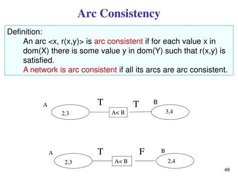 Ppt Computer Science Cpsc 502 Lecture 3 Constraint Satisfaction