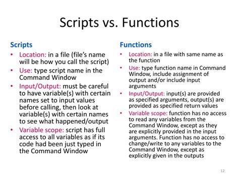 Ppt Introduction To Programming In Matlab Powerpoint Presentation Free Download Id2487387