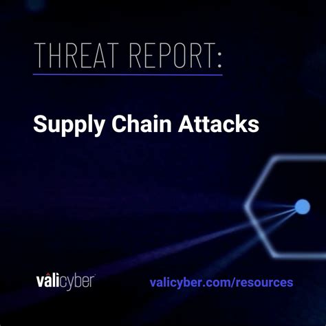 Vali Cyber On Linkedin Threatreport Threatreport Linux Cybersecurity Supplychain