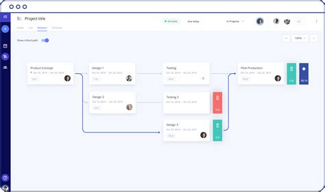 Project Management Project Portfolio Management Single Project Resource Planning And