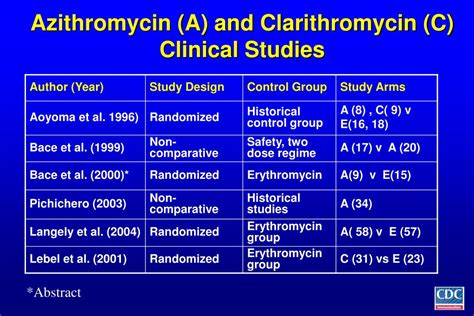 Spectrum Azithromycin At Mark Cox Blog