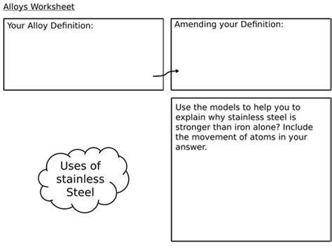 Gcse Chemistry Extracting Metals And Alloys Full Lesson Presentation