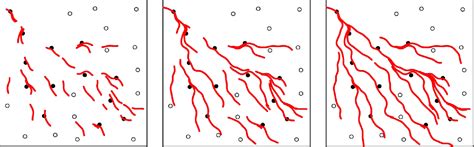 Figure 1 From Grid Less Simulation Of A Fluvio Deltaic Environment