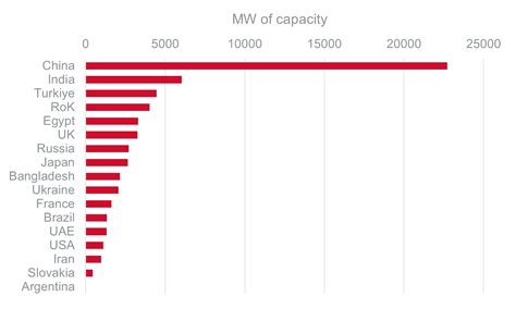 The Fall And Rise Of Uranium Eiger Capital