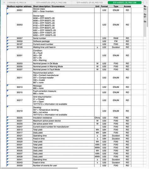Modbus Data From Sma Inverter Page 12 Configuration Home Assistant Community