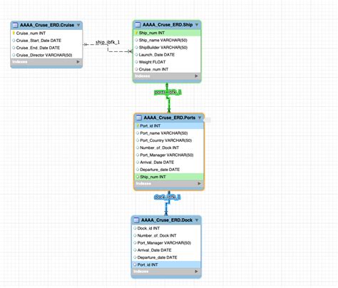 [solved] 1 Examine The Unnormalized Table On The Last Page Of This Handout Course Hero