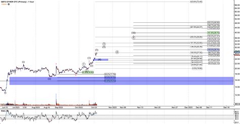 Nightly Crypto Report Boring Is Good Elliottwavetrader