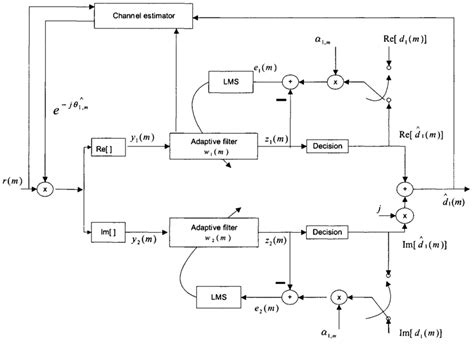 The Modified Mmse Structure Download Scientific Diagram