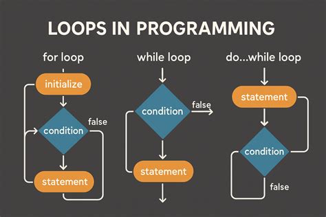 Types Of Loops 7 Essential You Must Know For Programming