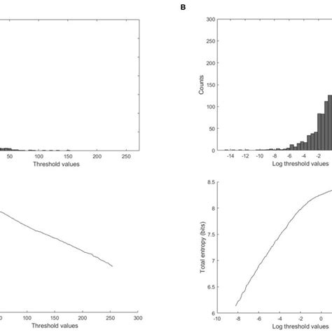 Effect Of Using The Log Transform Data On The Calculation Of The Total Download Scientific