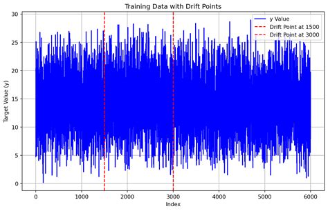 Appendix E — Datasets Hyperparameter Tuning Cookbook