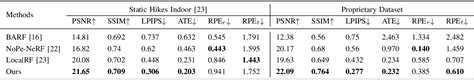 Table Iii From Incremental Joint Learning Of Depth Pose And Implicit Scene Representation On
