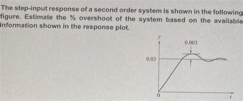 Solved The Step Input Response Of A Second Order System Is