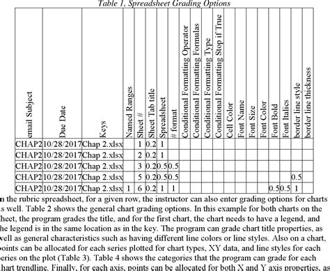 Table 1 From Automated Grading Of Microsoft Excel Spreadsheets Semantic Scholar