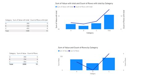 Solved Hide Column Values But Keep Drilldown Microsoft Fabric Community