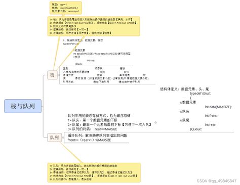 有序链表，单向链表逆置 有序单链表逆置 csdn博客