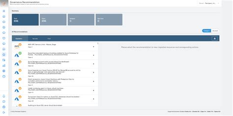 Cloudops Persistents Cloud Operations Managed Service