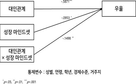 학교상담 및 모래놀이school Counselling And Sandplay