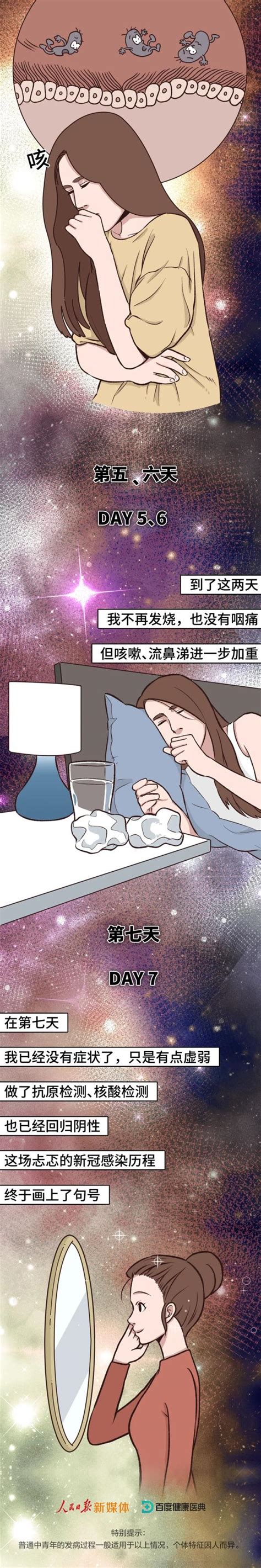 “阳了”以后，这七天我经历了什么澎湃号·政务澎湃新闻 The Paper
