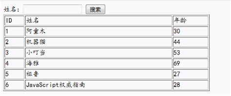JavaScript在表格中模拟搜索多关键词搜索和筛选 请叫我二狗哥 博客园