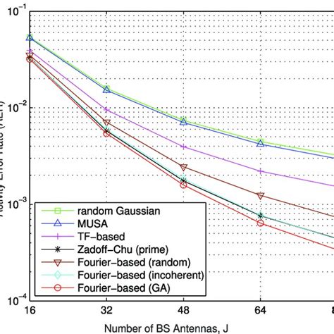 Two Phase Grant Free Access Scheme For A Single Mmtc Cell Download Scientific Diagram
