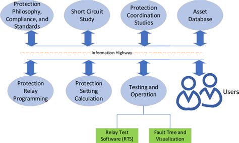 Smoke Test Software Development