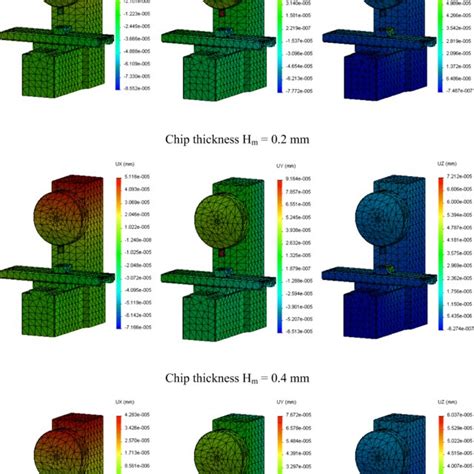 The Evolution Of Displacement Of The Structure According The Depth Of Download Scientific The Evolution Of Displacement Of The Structure According The Depth Of Download Scientific