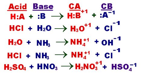 Conjugate Acid And Bases Da Base