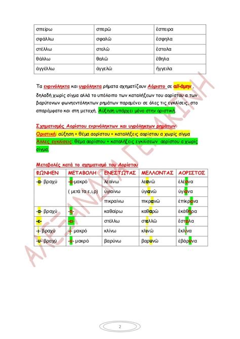 ΜΕΛΛΟΝΤΑΣ ΚΑΙ ΑΟΡΙΣΤΟΣ ΕΝΡΙΝΟΛΗΚΤΩΝ ΚΑΙ ΥΓΡΟΛΗΚΤΩΝ ΡΗΜΑΤΩΝ