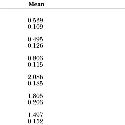 Preoperative Versus Postoperative Distance From Ideal Symmetry For