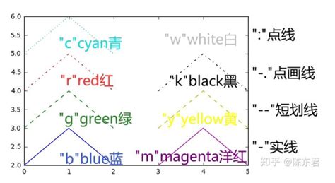 Python Matplotlib 绘制函数曲线matplotlib画函数曲线 Csdn博客