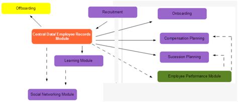 How To Successfully Select And Implement An HRIS Analytics In HR