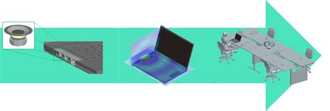 Acoustic Simulation Listen To The Music Not The Noise Simcenter