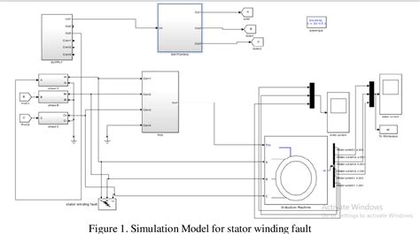 Figure 1 From Fault Diagnosis Of Induction Motor By Analysing Stator Winding Faults Using Fft