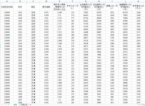 泰尔指数模型stata全流程代码 数据 参考文献 最新出炉 附下载链接 theil指数stata命令 csdn博客