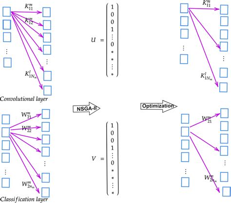 An Illustrative Example Of The Redundancy Reduction Using The Solution Download Scientific