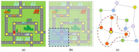 Sensors Free Full Text Adstgcn A Dynamic Adaptive Deeper Spatio Temporal Graph