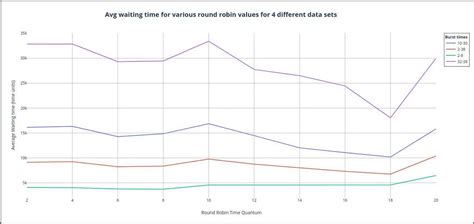Simple Barcode Generating Application Using Python By Udeepa Gallage