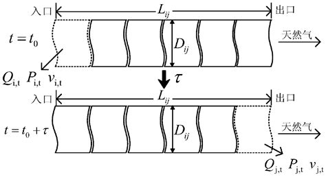 A Steady State Modeling Method Of A Natural Gas Transmission System