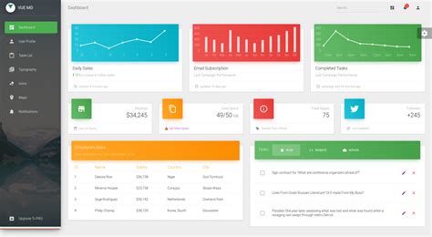 best free and pro material design dashboards 2020