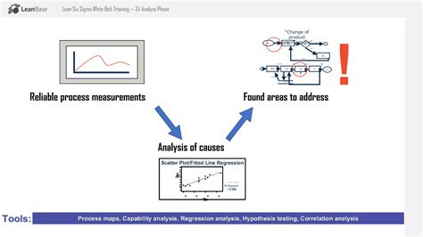 Modul 31 Analyze Phase Pdf