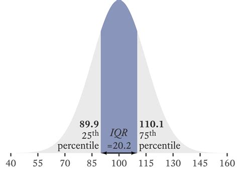 11 Descriptives Individual Psychometrics