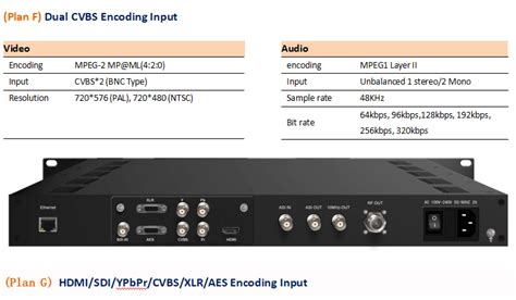 Dvb Ss2s2x Encoder Modulator With High Performance And Low Cost Buy Dvb S2x Encoder