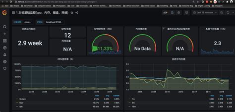 PrometheusPrometheus 初入 西维蜀黍的博客 西维蜀黍 Blog