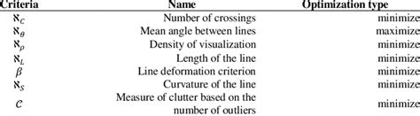 Criteria For Assessing The Quality Of The Graphs In Parallel