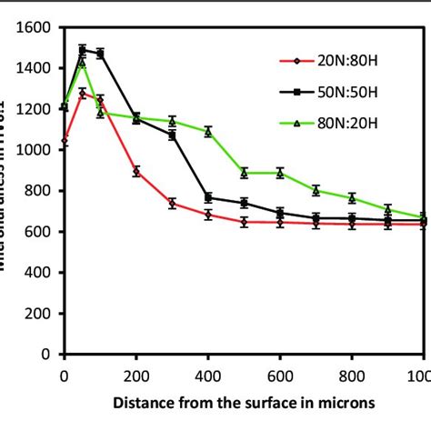 Schematic Diagram Of The Plasma Nitriding Process Download Scientific Diagram