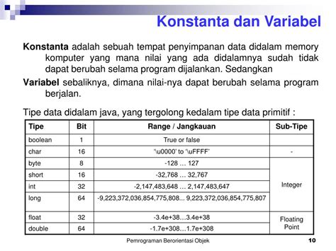 PPT Primitif Tipe Data Dan Operator PowerPoint Presentation Free